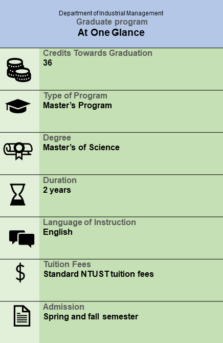 Master's Program
